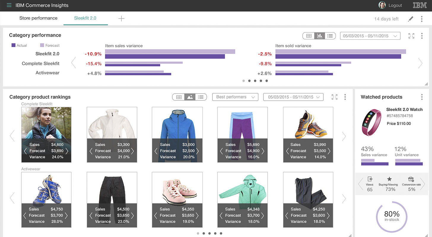Conoce IBM WebSphere Commerce: ideal para tu negocio